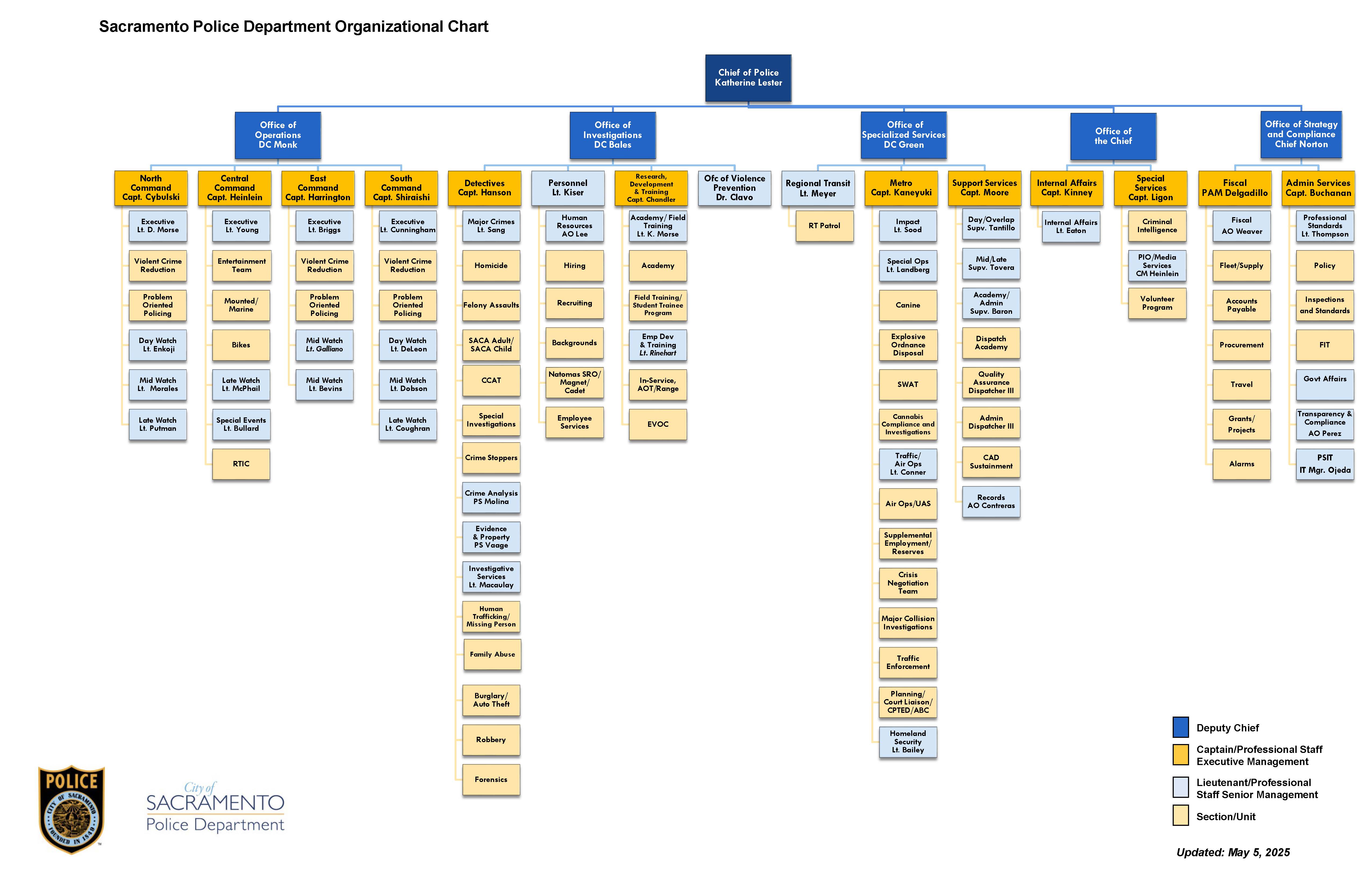 Our Team | Join Sac PD